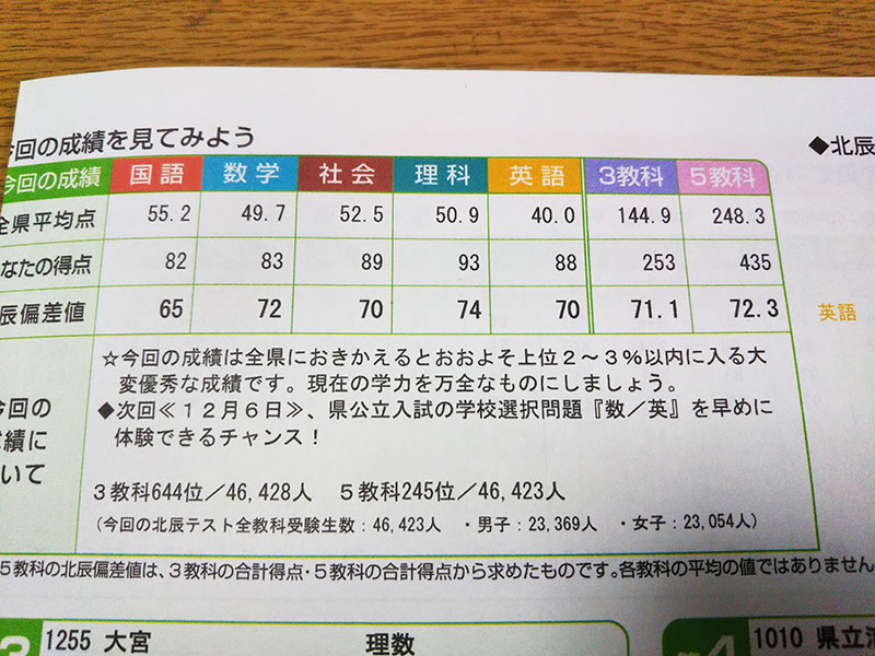 偏差値70超でも慶応志木高の推薦入試は面接で失敗 敗因は (3 偏差値70超でも慶応志木高の推薦入試は面接で失敗 敗因は (3